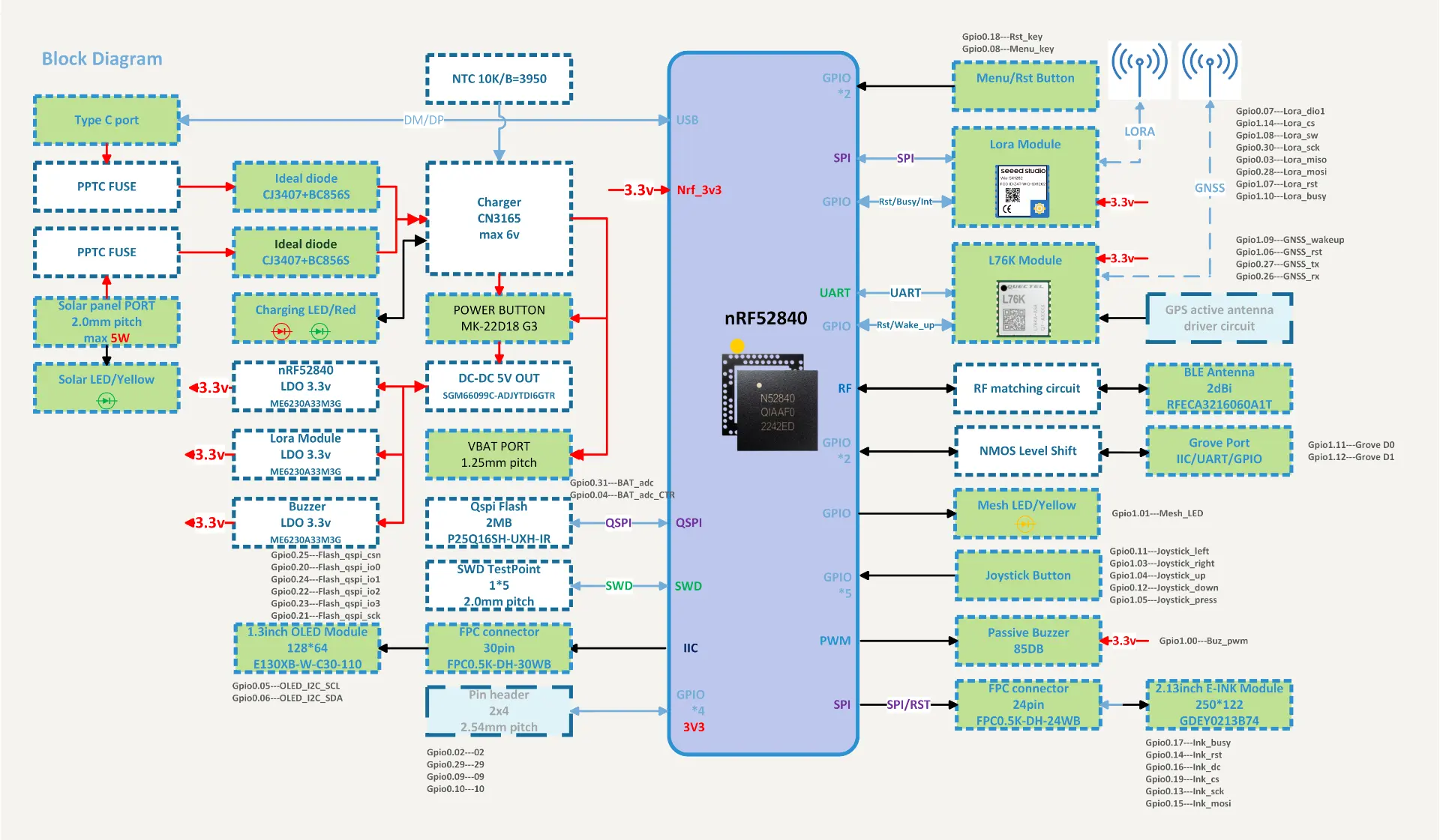 Meshnology N37 Wio Tracker L1 | Meshnology